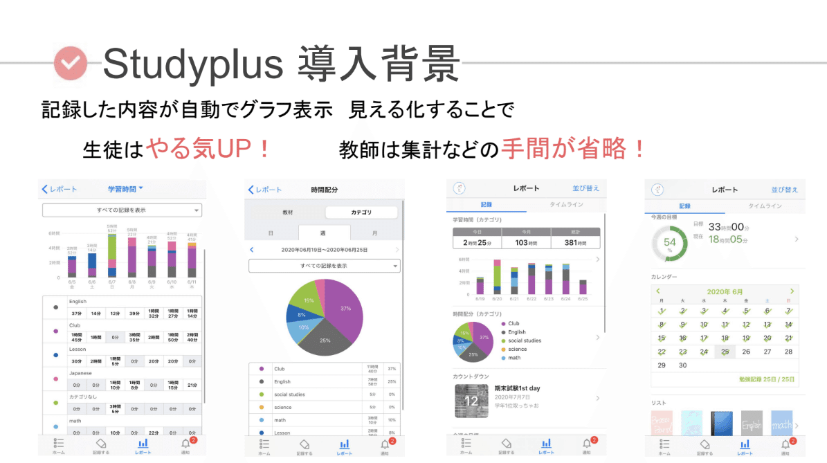 「楽しむ」を大事にICT活用促進と生徒との信頼関係構築を目指す｜【公式】Studyplus for School マガジン
