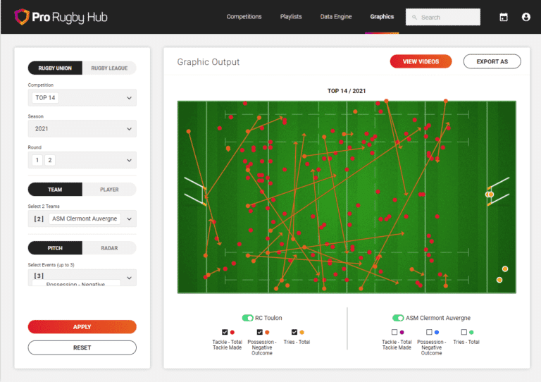 ラグビーにイノベーション 60を超える新しい指標｜Stats Perform
