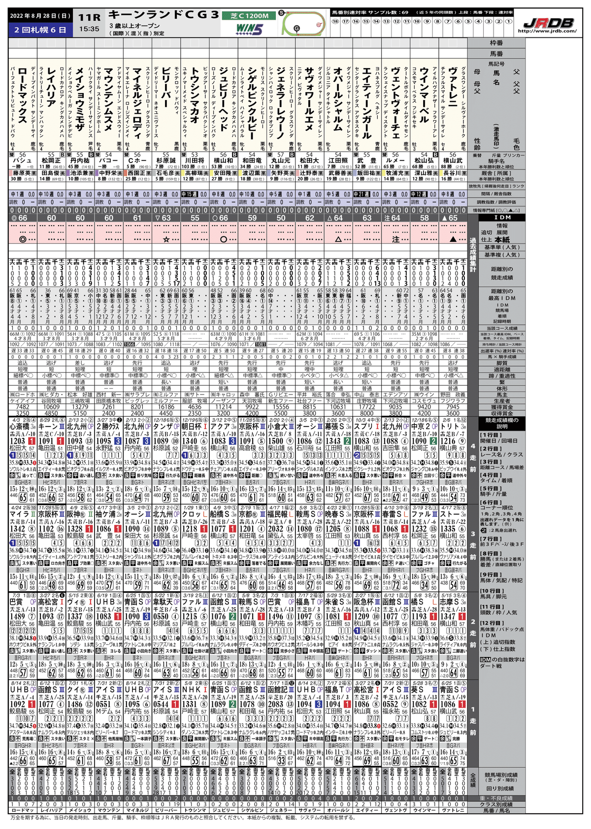 新ウェブレーシングペーパー(木曜想定版)【8月27日～8月28日】｜JRDB 競馬アラカルト