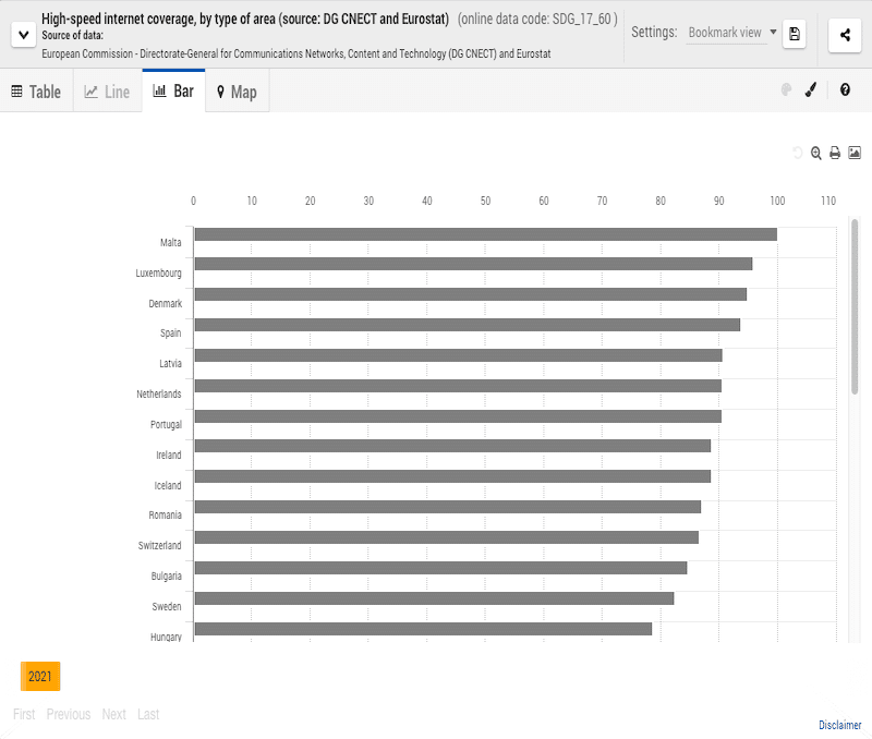 オーストリアは高速インターネットから取り残されている。｜DigitalCreator