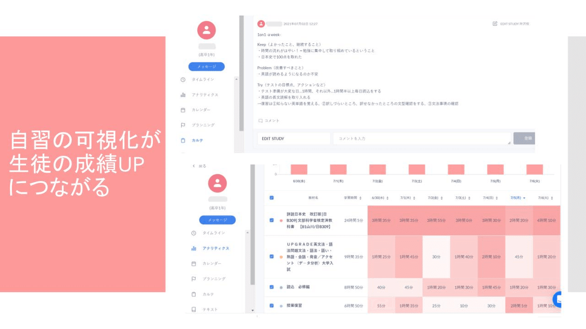 コミュニケーションを重視し、生徒の承認や情報共有にStudyplus for Schoolを活用 | EDIT STUDY【Studyplus for School Award 2022 ...