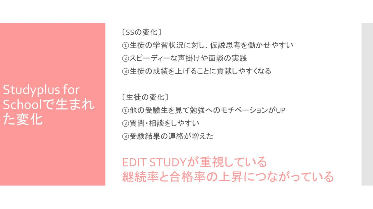 コミュニケーションを重視し、生徒の承認や情報共有にStudyplus for Schoolを活用 | EDIT STUDY【Studyplus for School Award 2022 ...