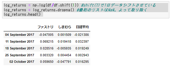 No.001 pythonとyfinanceで株価取得し分析｜SEIGO