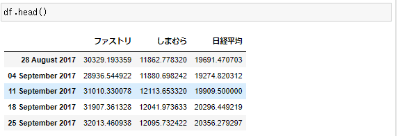 No.001 pythonとyfinanceで株価取得し分析｜SEIGO
