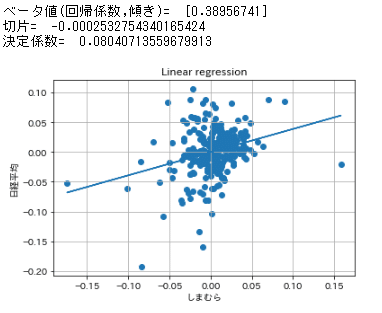No.001 pythonとyfinanceで株価取得し分析｜SEIGO