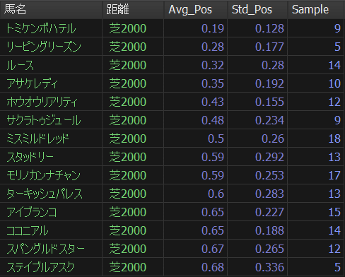 【展開分析】WASJ第2戦｜VRS18🐴