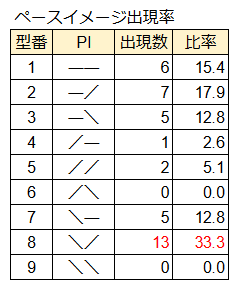 【展開分析】WASJ第2戦｜VRS18🐴