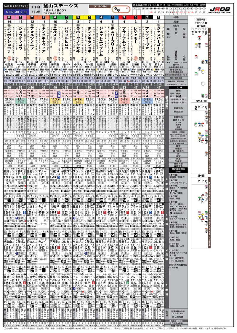 8/27（土）小倉11R 釜山S 赤木の予想｜JRDB 競馬アラカルト
