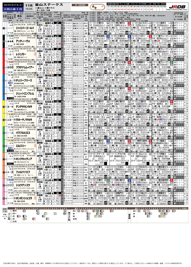 8/27（土）小倉11R 釜山S 赤木の予想｜JRDB 競馬アラカルト