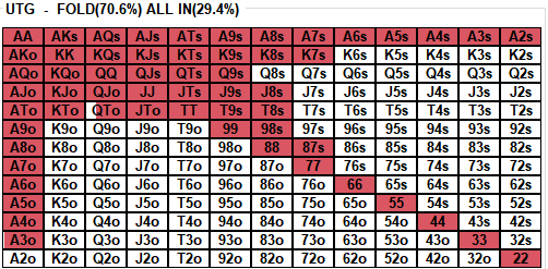 AOF 4-way range｜IS