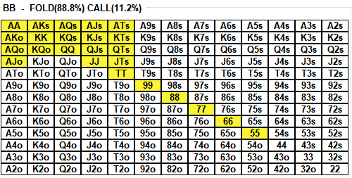 AOF 4-way range｜IS