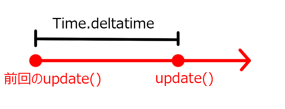 【Unity講座】STG 制作講座#2 ～弾幕にする～｜夢乃つぐみ@ゲーム制作VTuber