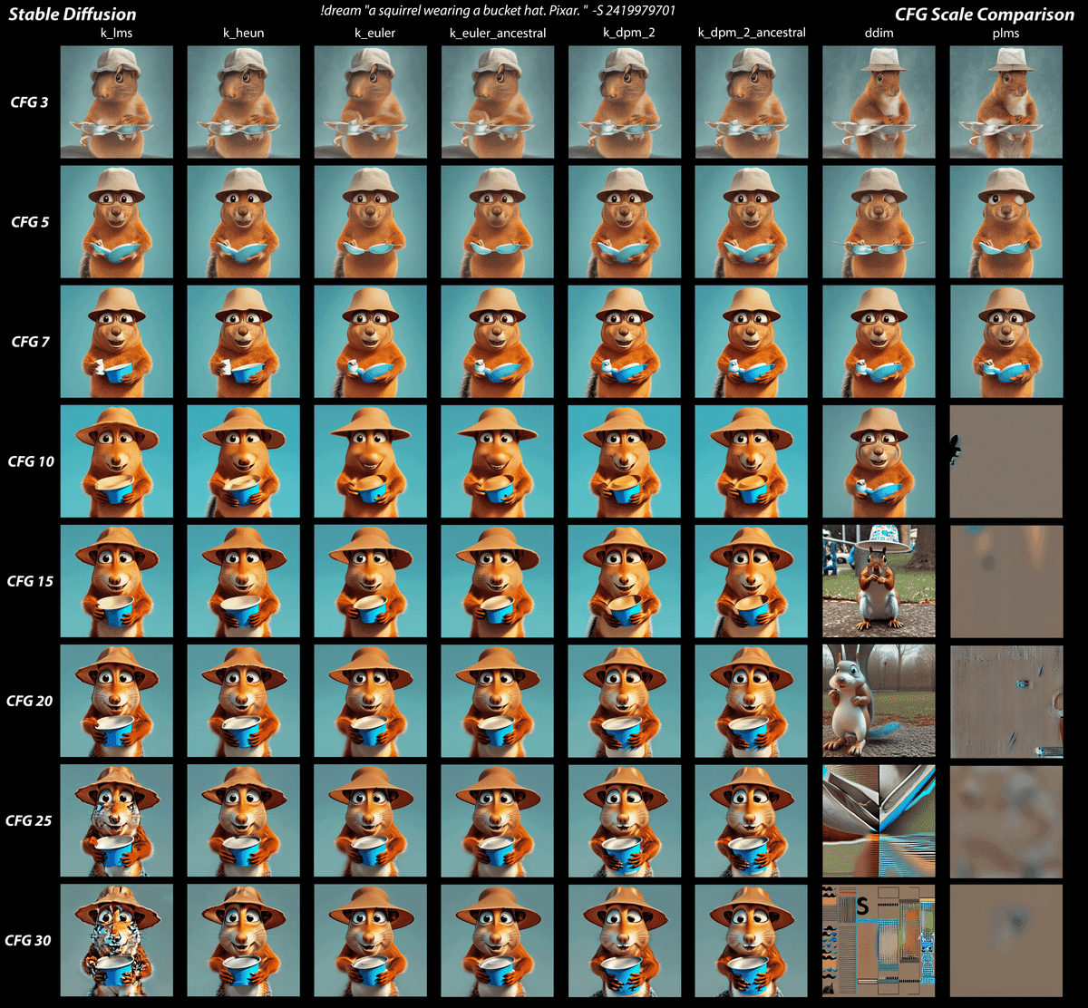 AI画像生成ツール「Stable Diffusion」のコツまとめ(text2image)｜Matsuri