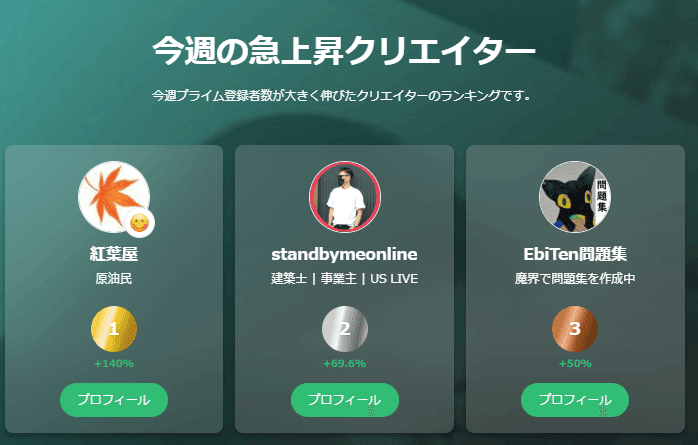 PostPrime奮闘記｜Matt 投資家/公式MC