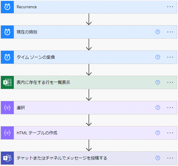PowerAutomateで効率化しよう③｜myuc_mobile｜note