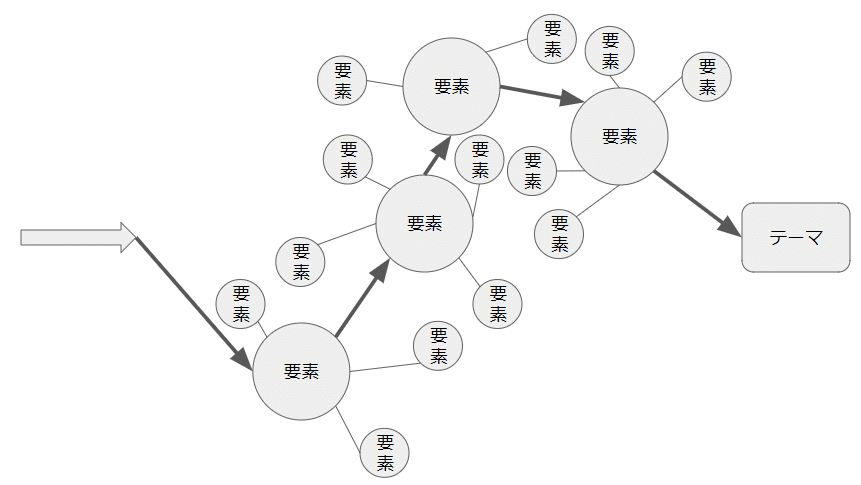 なぜライティングを学ぶ前にこれをやらないのか？｜sekai_no_brain