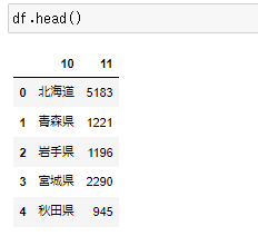 No.002 Pythonで政府統計 e-stat の人口推計値を読みこむ｜SEIGO