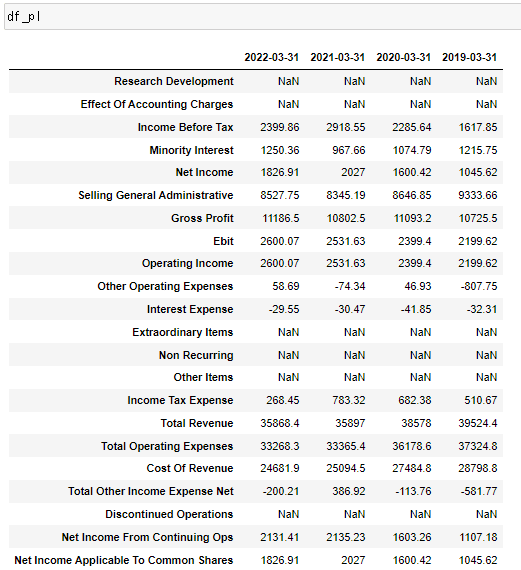 No.003 Pythonとyfinanceで財務諸表の取得｜SEIGO