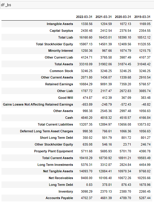 No.003 Pythonとyfinanceで財務諸表の取得｜SEIGO