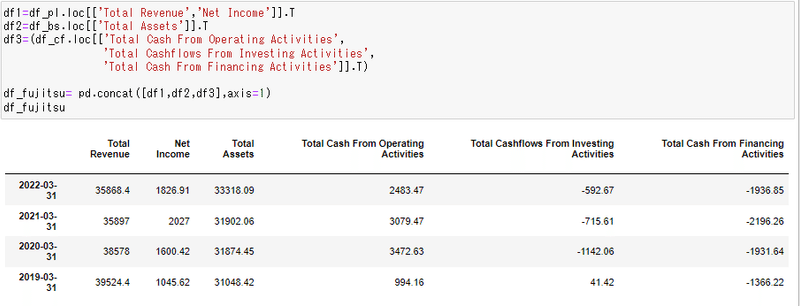 No.003 Pythonとyfinanceで財務諸表の取得｜SEIGO