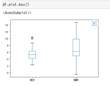 No.004 Pythonを使った気象データ分析｜SEIGO