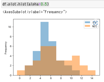 No.004 Pythonを使った気象データ分析｜SEIGO
