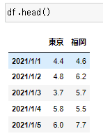 No.004 Pythonを使った気象データ分析｜SEIGO
