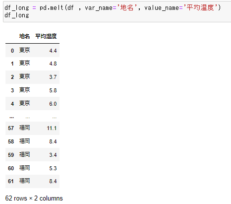 No.004 Pythonを使った気象データ分析｜SEIGO