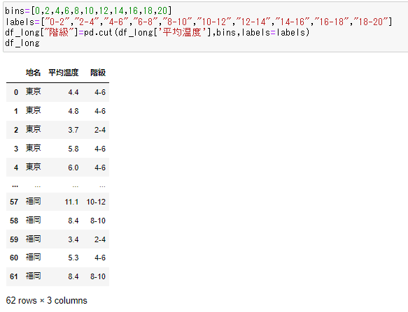No.004 Pythonを使った気象データ分析｜SEIGO