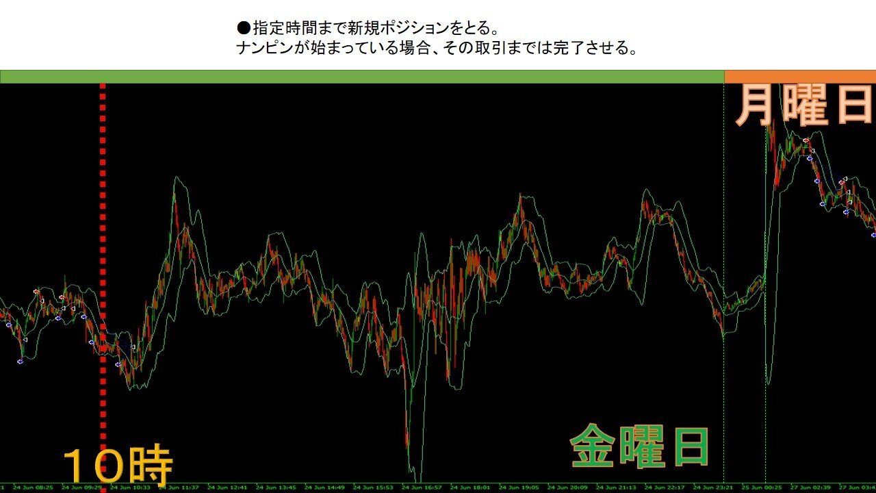 金曜日の時間設定｜SUGIHARA