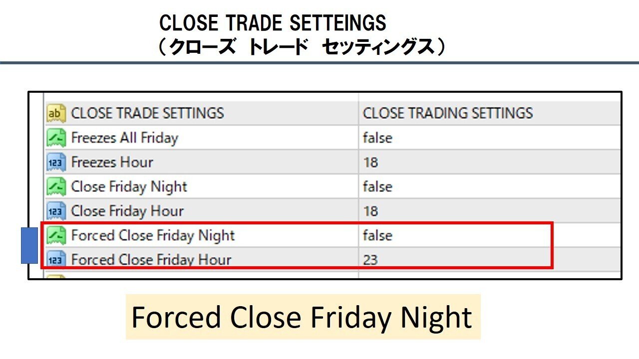 金曜日の時間設定｜SUGIHARA
