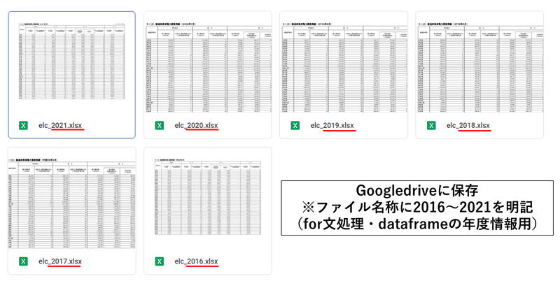 Python初心者が地方別の電力需要量の予測をしてみた（SARIMAモデル偏）｜masamasa｜note