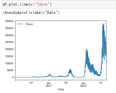 No.005 python plotlyを活用した covid-19の分析｜SEIGO