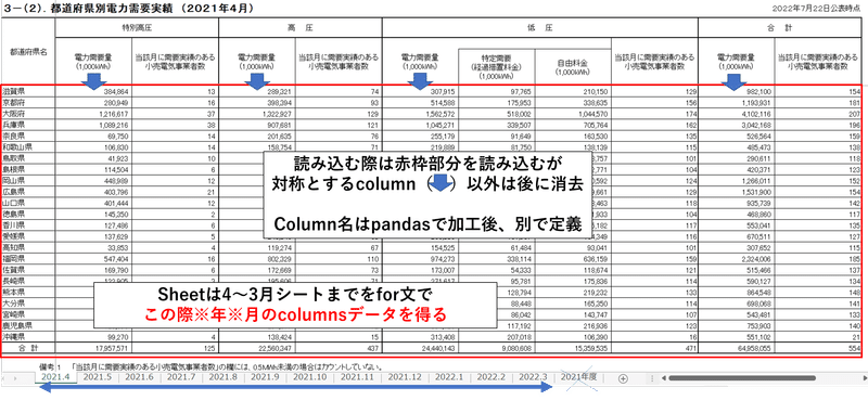 Python初心者が地方別の電力需要量の予測をしてみた（SARIMAモデル偏）｜masamasa｜note
