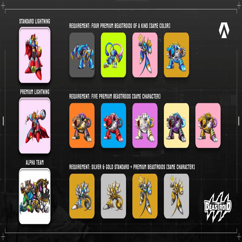 稲船敬二氏によるロボ革命・NFTコレクション「Beastroid（ビーストロイド）」のセール詳細を公開🤖｜PolkaFantasy