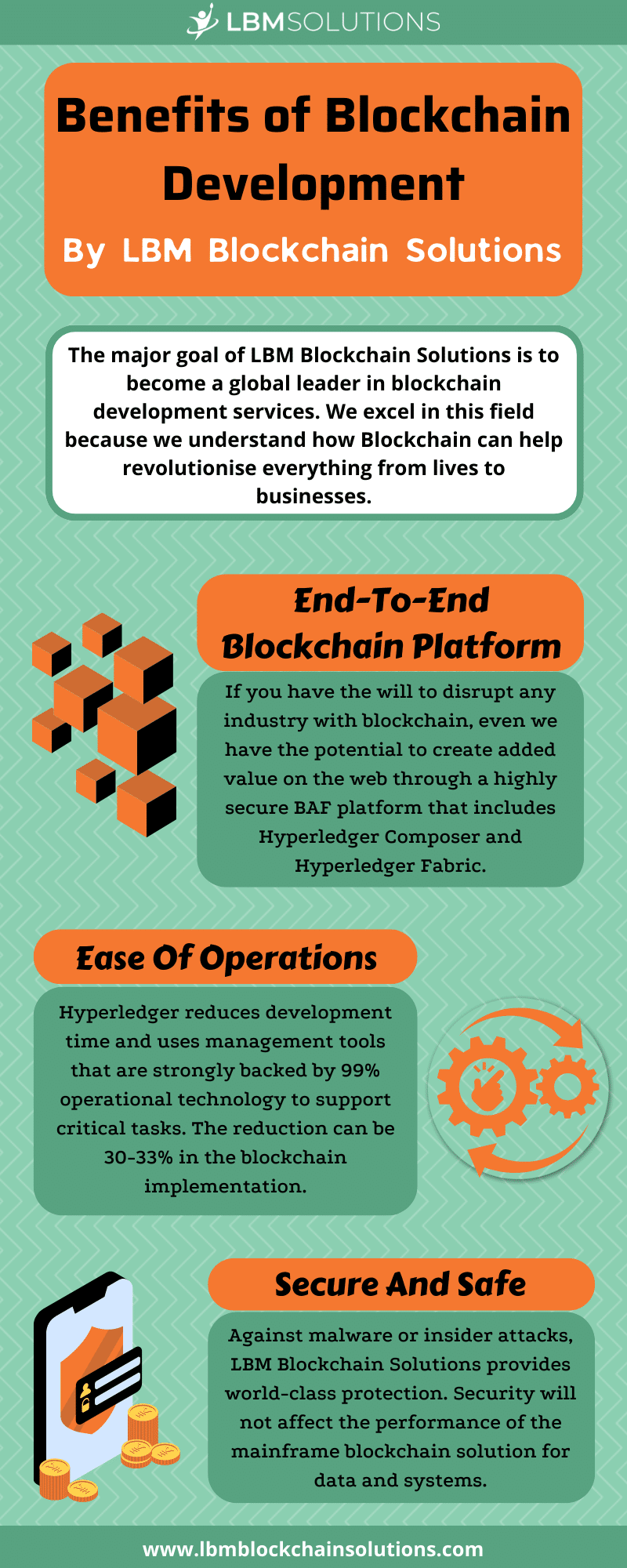 Benefits of Blockchain Development By LBM Blockchain Solutions｜Radhika Raina
