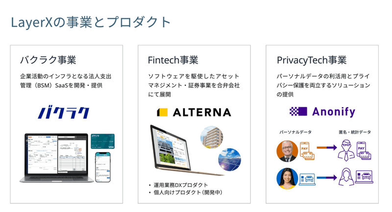 「事業に資するPR」とは｜LayerX第3の事業リリースを振り返って｜木村彰秀｜Akihide Kimura ｜LayerX