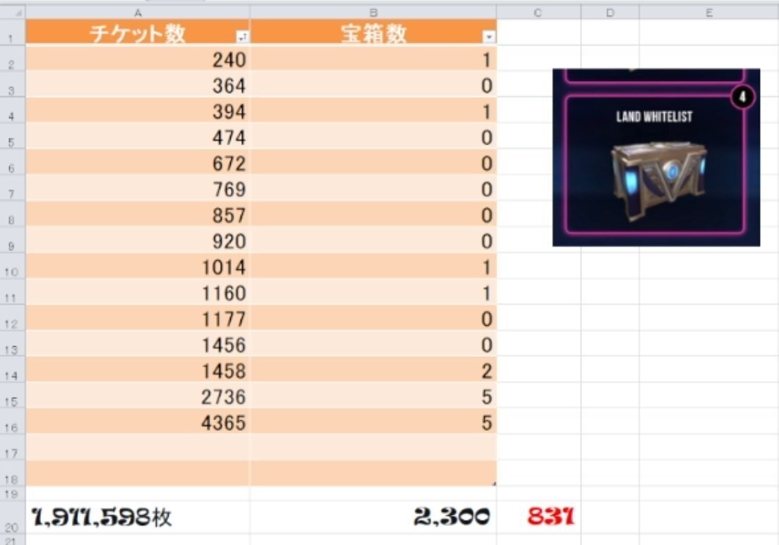 XANA【$XETAステーキング】抽選結果考察・宝箱とチケット枚数の関係について調べてみた。｜地雷嫌よいたろう