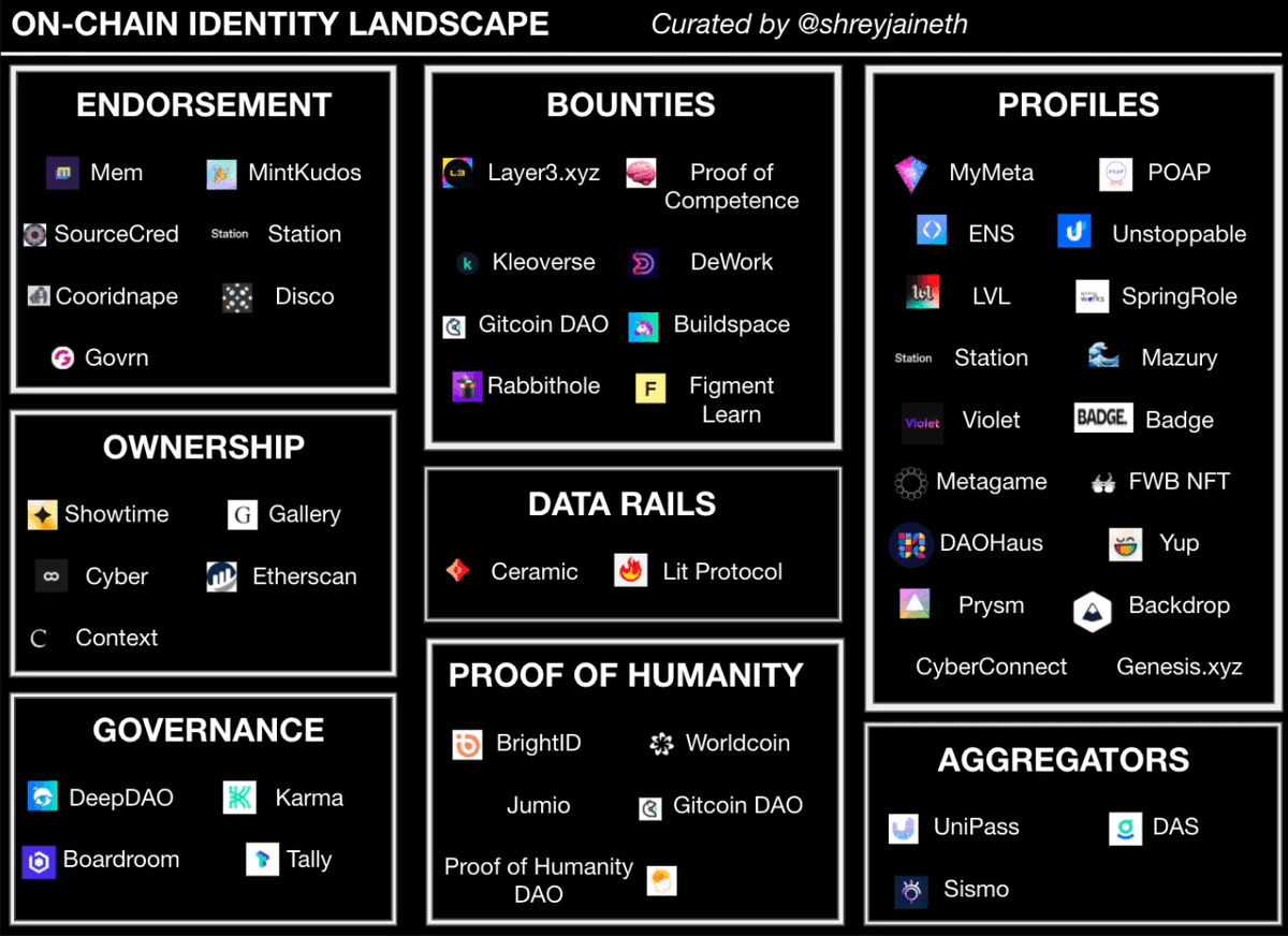 分散型ID（DID）フィールドの全般レビュー｜0xpanda alpha lab