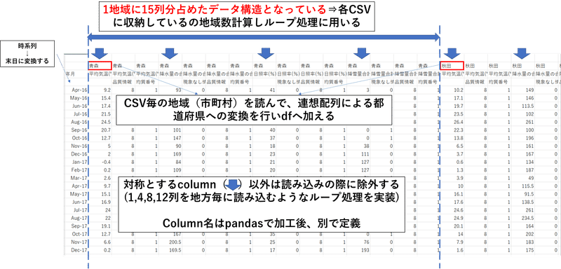 Python初心者が地方別の電力需要量の予測をしてみた（SARIMAモデル偏）｜masamasa｜note