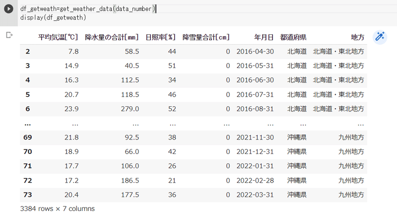 Python初心者が地方別の電力需要量の予測をしてみた（SARIMAモデル偏）｜masamasa｜note