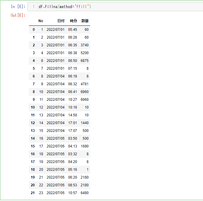 [Python] pandas 上下の値を使って欠損値を埋める｜こはた