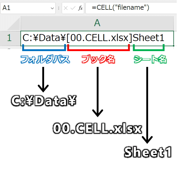 【エクセル】CELL("filename")でフォルダパス・ブック名・シート名を取得するなら、ここに気をつけろ！｜Excelドカタの書きもの