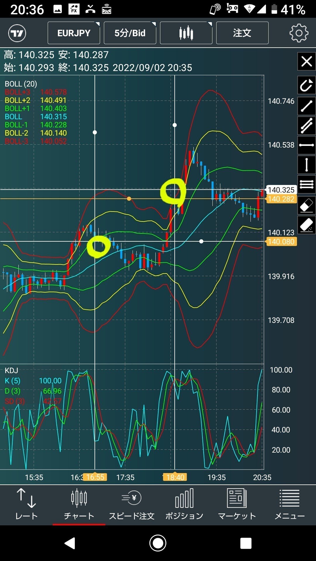 💹今日のFX🌈IFOにチャレンジ｜夢みる還暦KAHO☆ちゃん