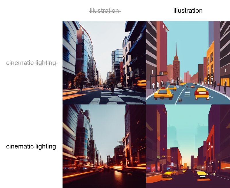 プロンプトマトリックス(prompt-matrix)の挙動について(StableDiffusion)｜ふぎり