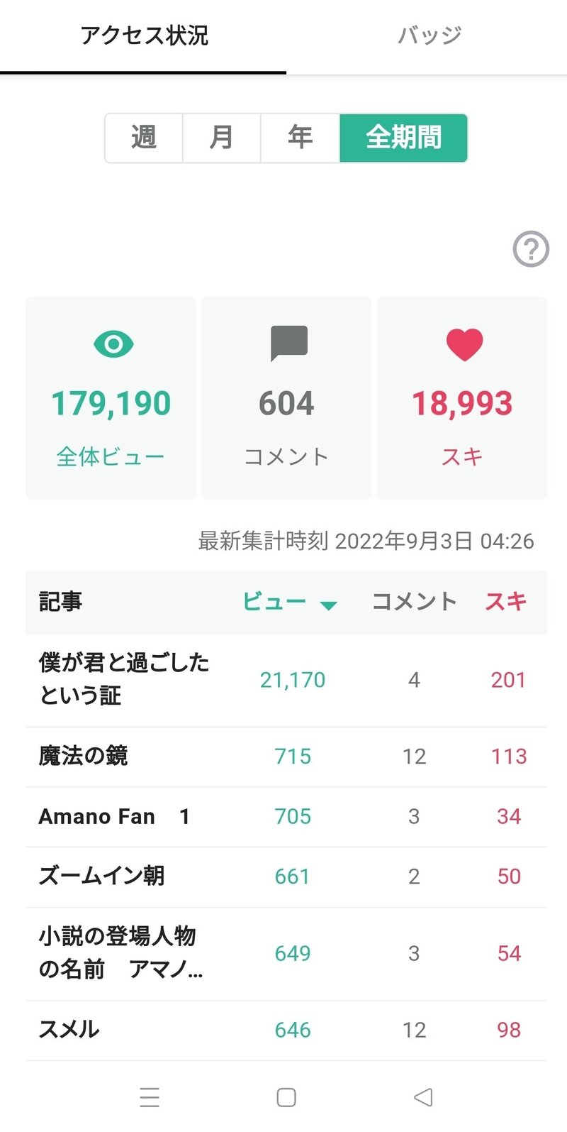 Amano Fan 6｜甘野充