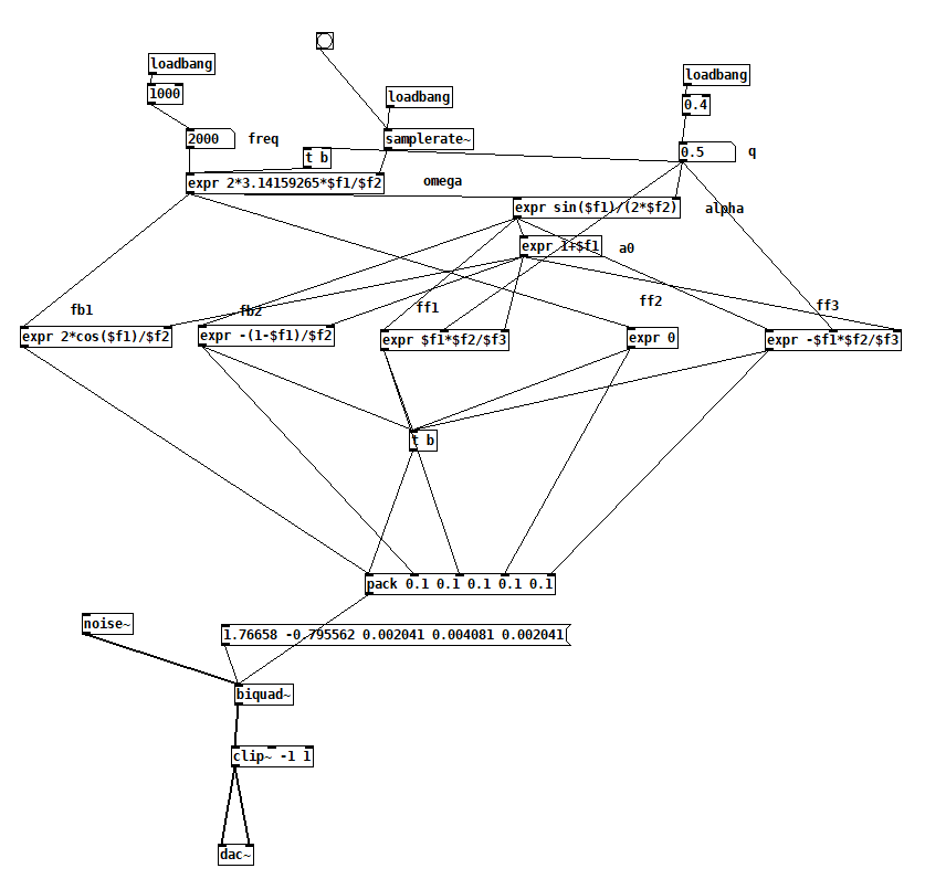 Pure Data biquad~ フィルターの使い方などメモ｜fendoap
