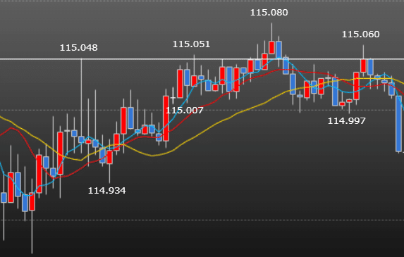 FX 手法その1｜GORO