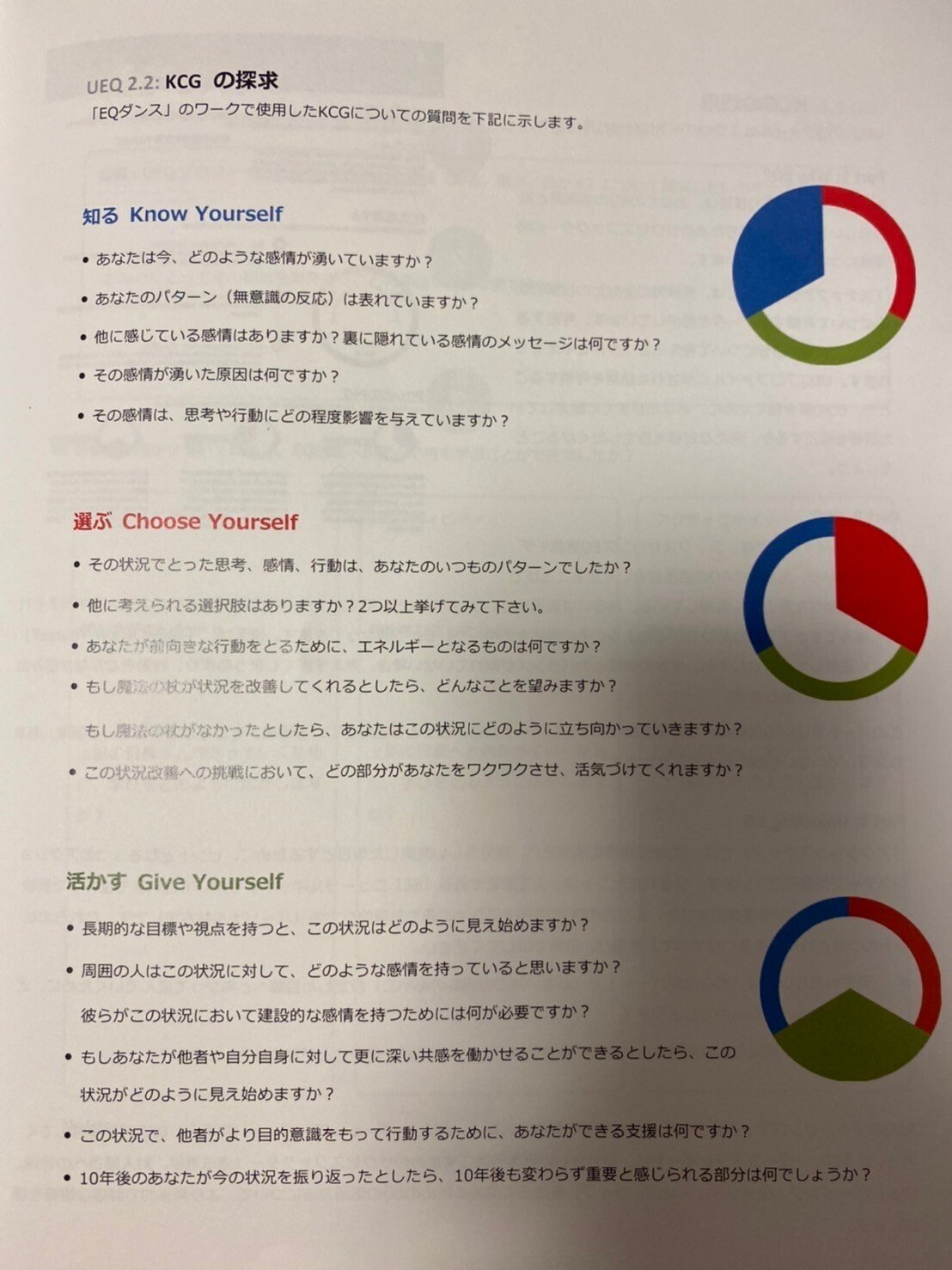 Unlocking EQを受けてきた！｜Oshige