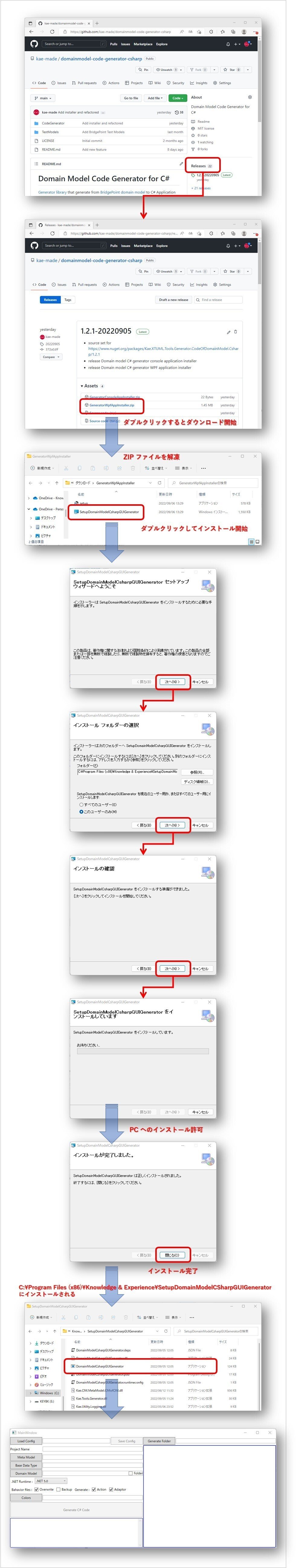 ビジネスをモデル化する ～ BridgePoint を使ってみよう｜Knowledge & Experience